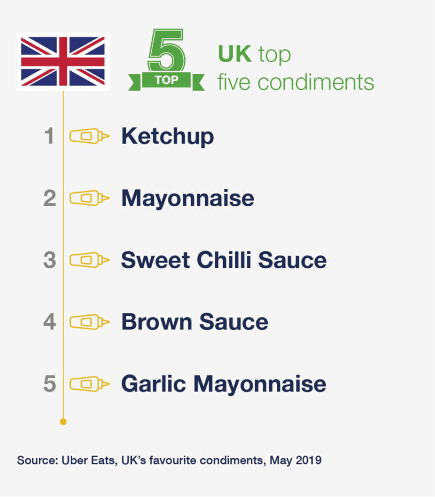 Condiments: The Power and Potential of Packaging - Selig Group
